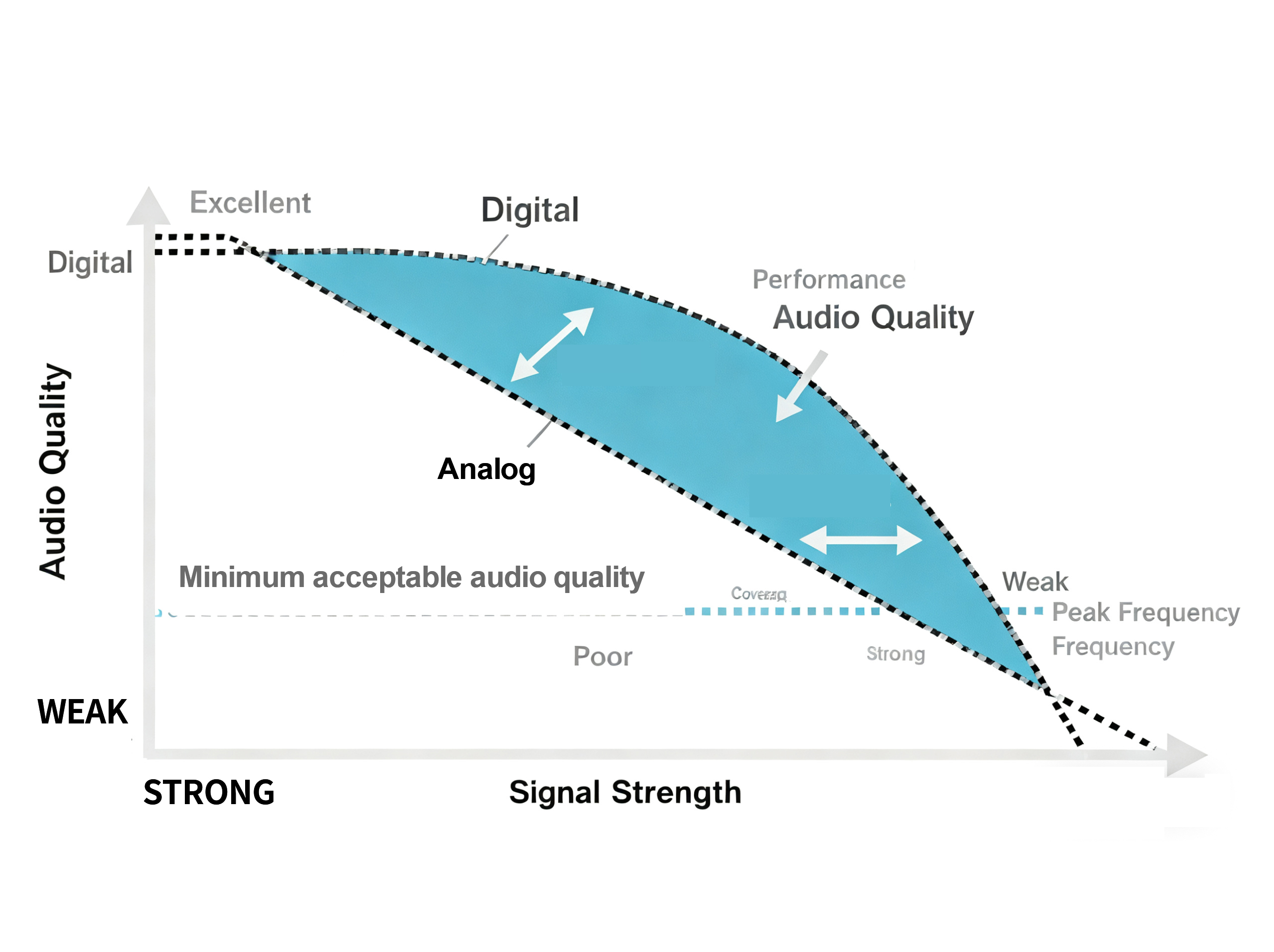 What is a DMR Radio? Ultimate Guide to Digital Mobile Radio